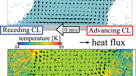 The receding contact line cools down during dynamic wetting | The ...