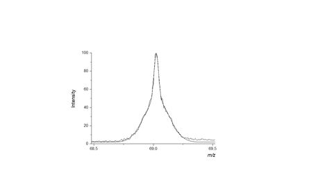 Dissociation processes of ionized freons: CHFCl2+ and CF2Cl2+ in the ...