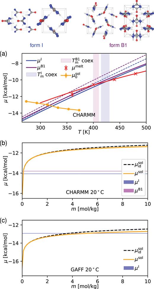 A streamlined molecular-dynamics workflow for computing solubilities of ...