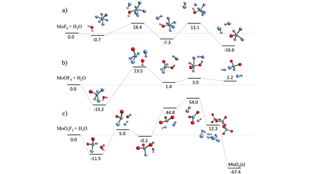 Deposition products predicted from conceptual DFT: The hydrolysis ...
