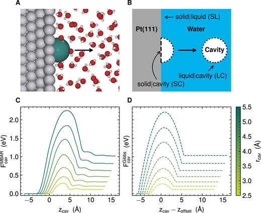 Cavity formation at metal–water interfaces | The Journal of Chemical ...