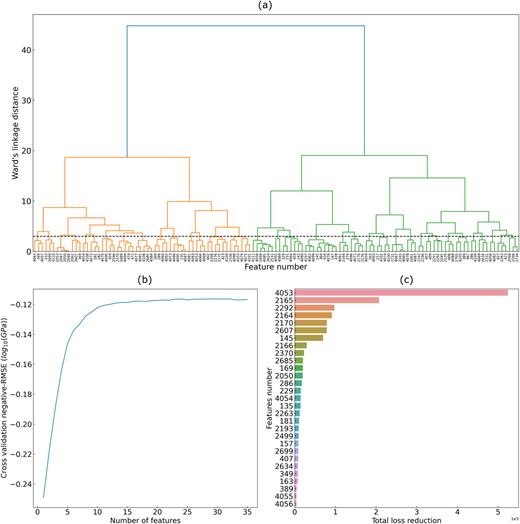 Gradient boosted and statistical feature selection workflow for ...