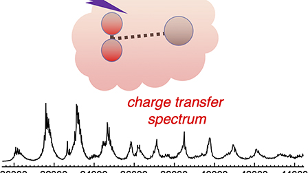 Charge transfer transitions of the O2+–Ar and O2+–N2 complexes | The ...