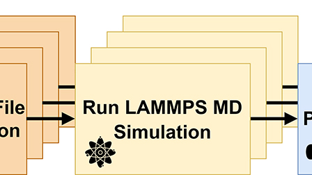 AL4GAP: Active learning workflow for generating DFT-SCAN accurate machine-learning potentials ...