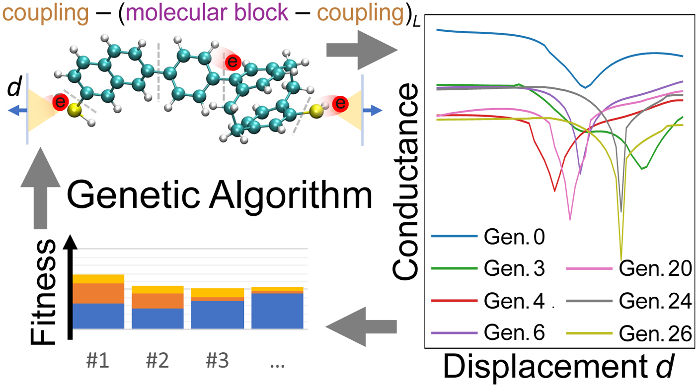 Designing mechanosensitive molecules from molecular building blocks: A ...