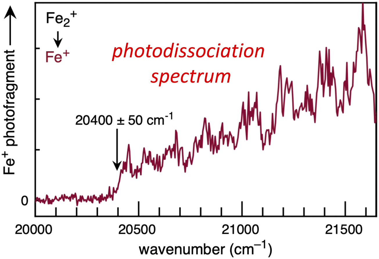 Bond dissociation energies for Fe2+⁠, Fe2O+, and Fe2O2+ clusters ...