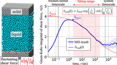 Equilibrium molecular dynamics evaluation of the solid–liquid friction ...