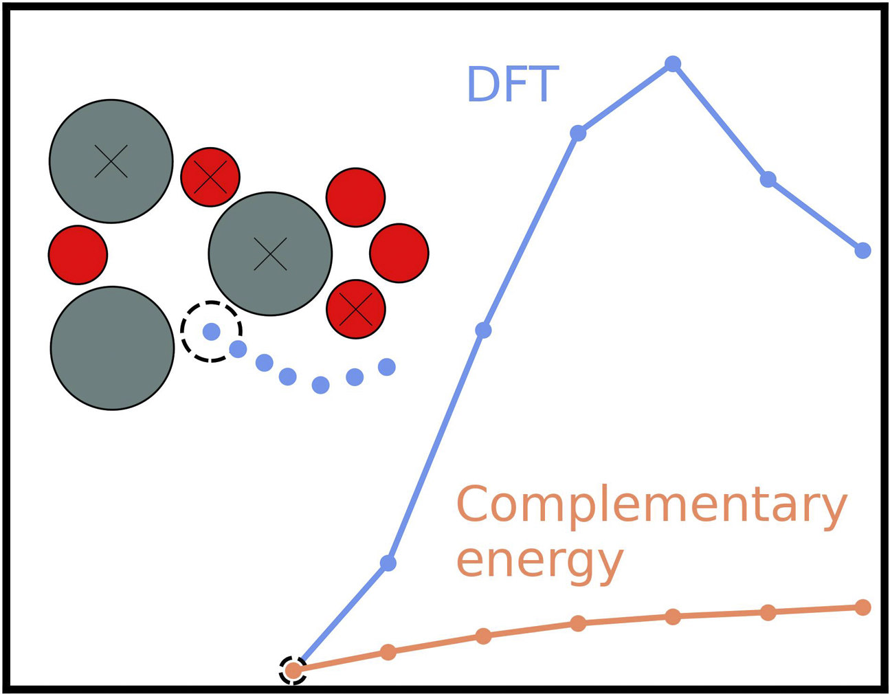 Generating Candidates In Global Optimization Algorithms Using
