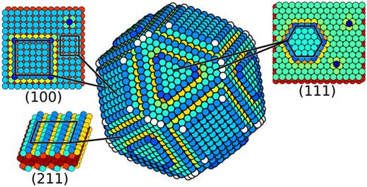 A fuzzy classification framework to identify equivalent atoms in ...