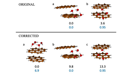 Erratum: Structures and stabilities of PAH clusters solvated by water ...