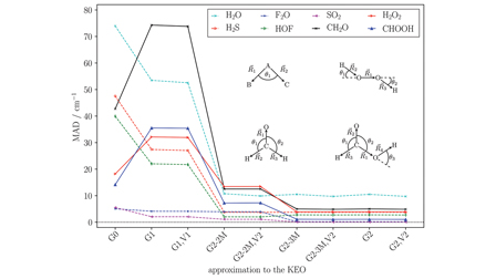 Vibrationally correlated calculations in polyspherical coordinates ...