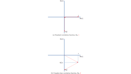 Quantum correlation functions through tensor network path integral ...