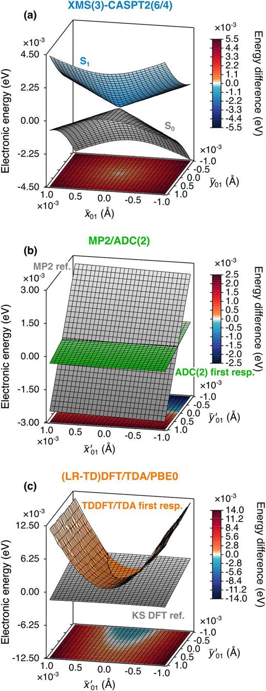 On the description of conical intersections between excited electronic ...