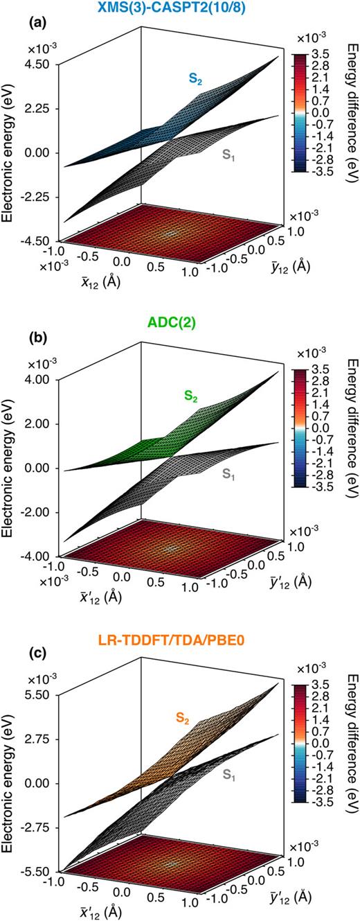 On the description of conical intersections between excited electronic ...