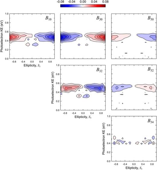 The importance of molecular axis alignment and symmetry-breaking in ...