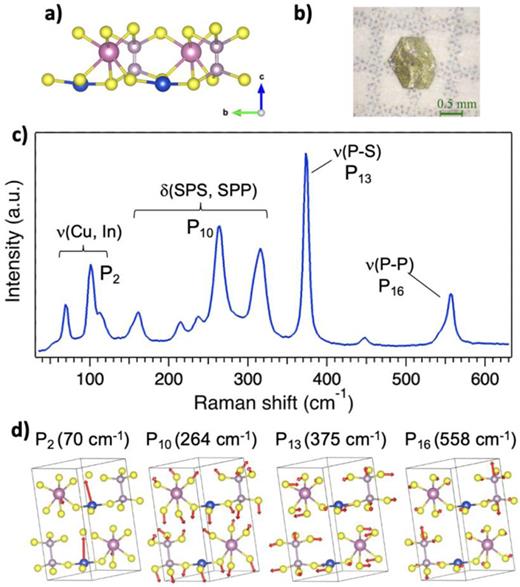 Raman spectroscopy study of pressure-induced phase transitions in ...