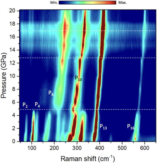 Raman spectroscopy study of pressure-induced phase transitions in ...