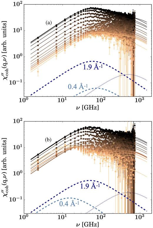 Molecular structural dynamics in water–ethanol mixtures: Spectroscopy ...