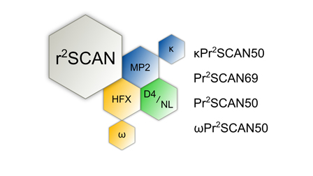 Dispersion Corrected R2scan Based Double Hybrid Functionals The