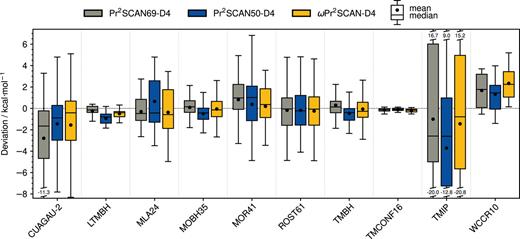 Dispersion Corrected R2scan Based Double Hybrid Functionals The