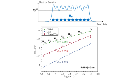 Strong electron correlation from partition density functional theory ...