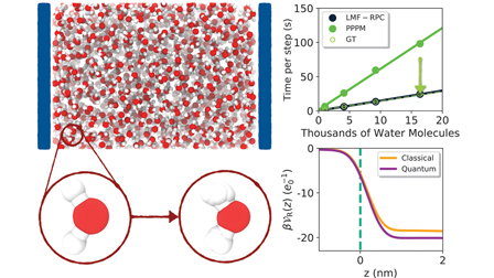Modeling nuclear quantum effects on long-range electrostatics in ...