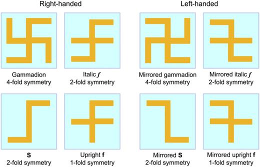 Circular dichroism of pseudo-two-dimensional metal nanostructures ...