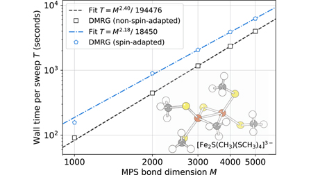 Block2: A comprehensive open source framework to develop and apply ...