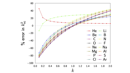 Effective homogeneity of Fermi–Amaldi-containing exchange–correlation ...