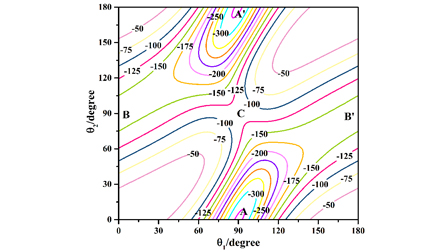 A new six-dimensional ab initio potential energy surface and ...