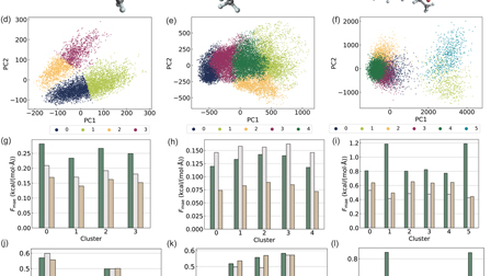 Improving machine learning force fields for molecular dynamics ...