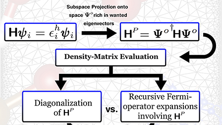 Subspace recursive Fermi-operator expansion strategies for large-scale ...