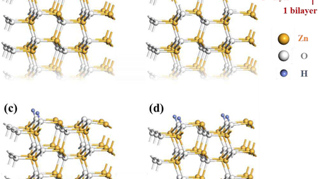 A step toward correct interpretation of XPS results in metal oxides: A ...