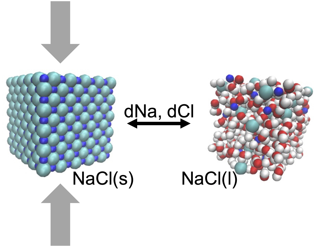 Solubility of NaCl under anisotropic stress state | The Journal of ...