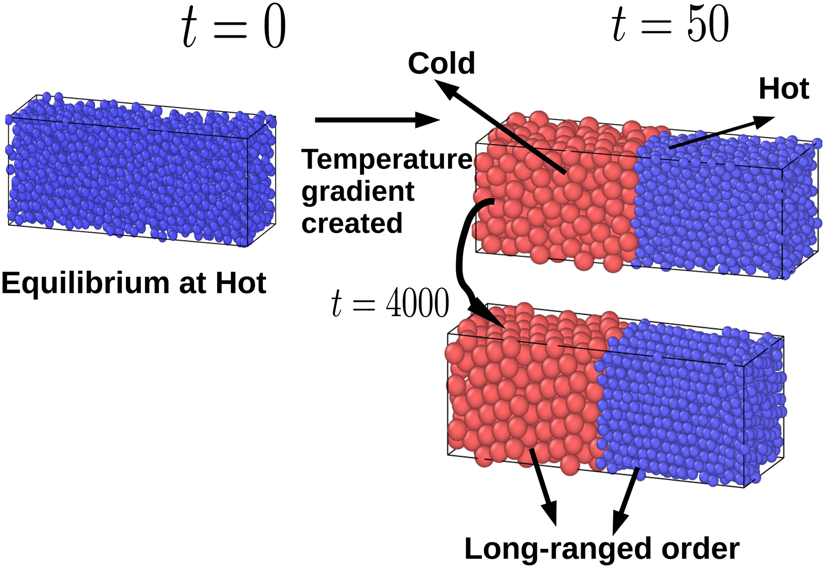 Hot crystals of thermo-responsive particles with temperature dependent ...