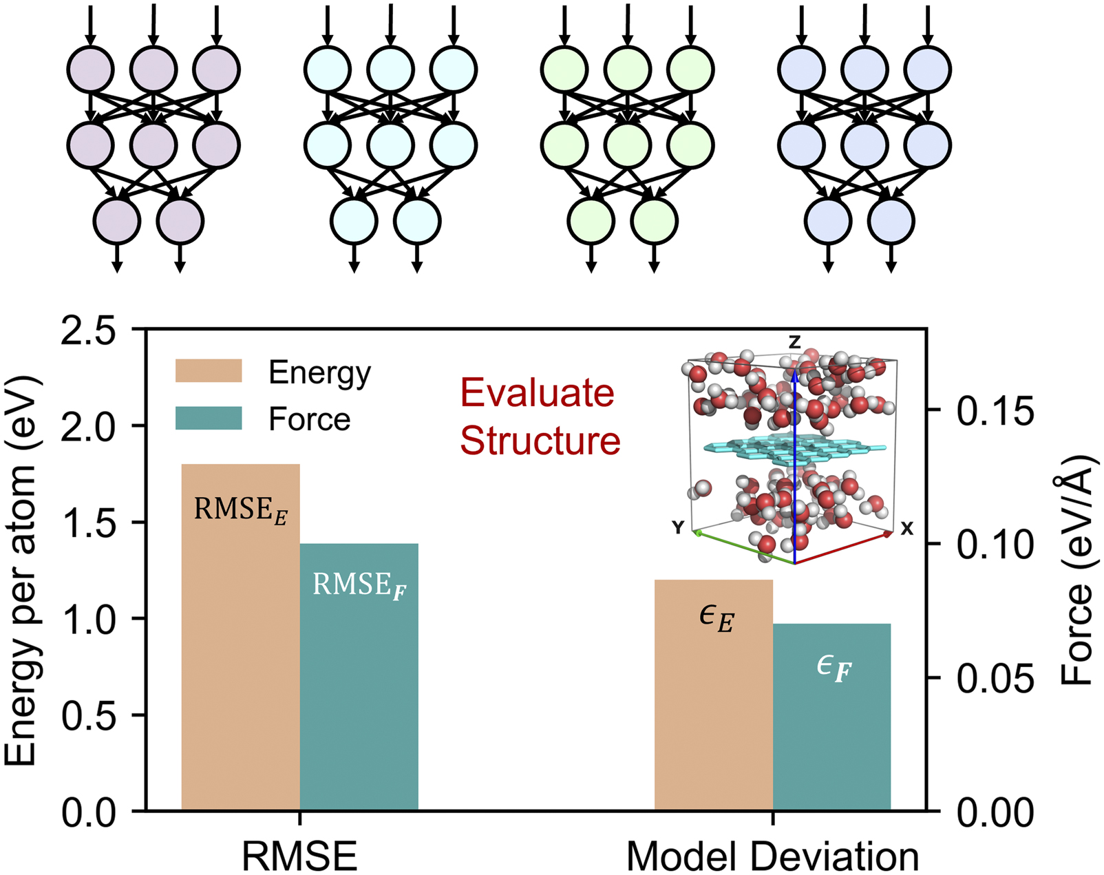Transferability evaluation of the deep potential model for simulating ...