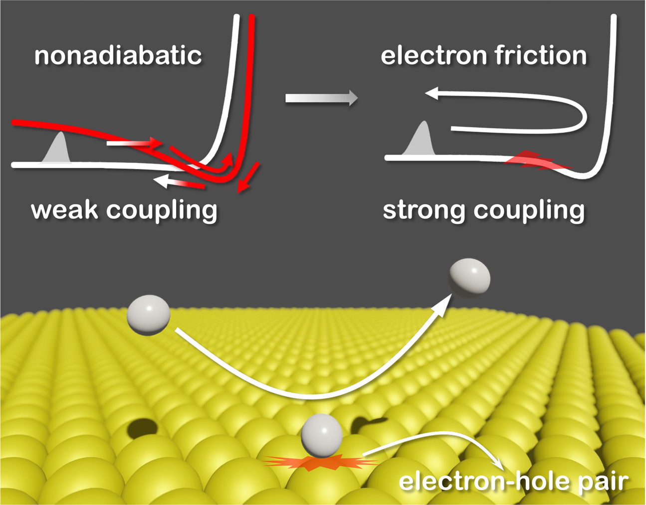 Theoretical study of nonadiabatic hydrogen atom scattering dynamics on ...