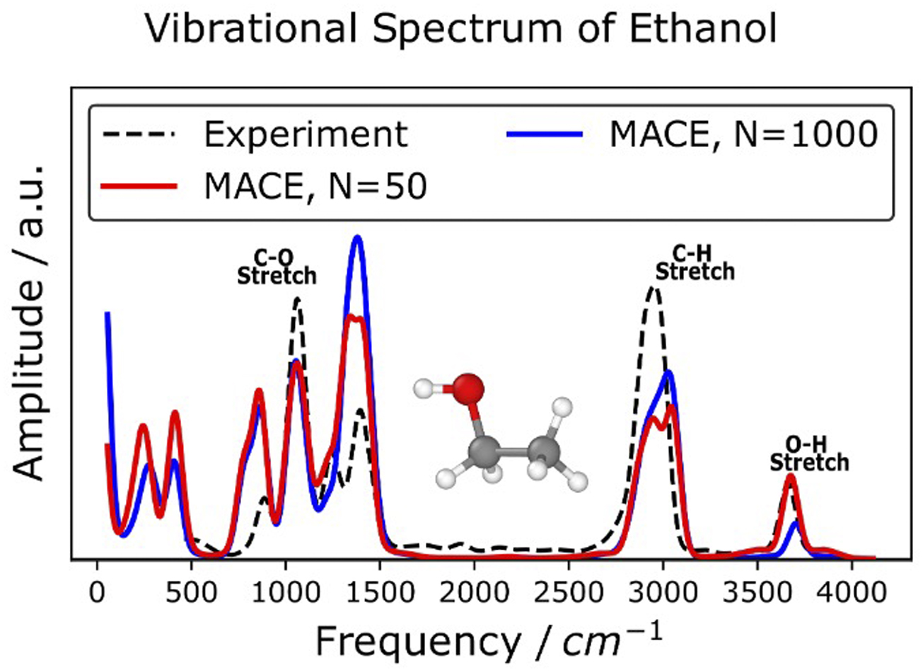 Evaluation of the MACE force field architecture: From medicinal ...