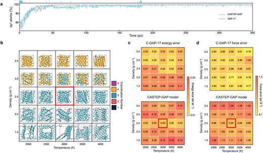 Machine-learned acceleration for molecular dynamics in CASTEP | The ...