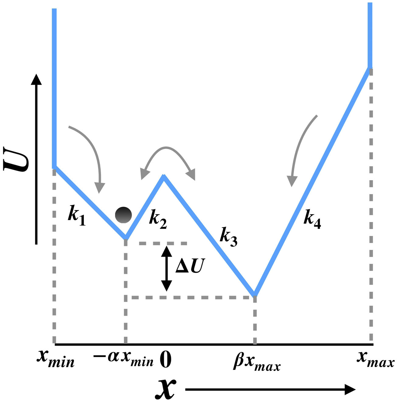 Mpemba effect in a Langevin system: Population statistics ...