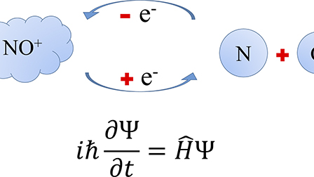 A time-dependent quantum approach to dissociative recombination ...