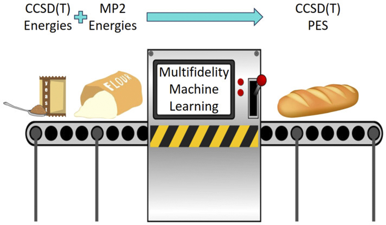 Comparison of multifidelity machine learning models for potential ...