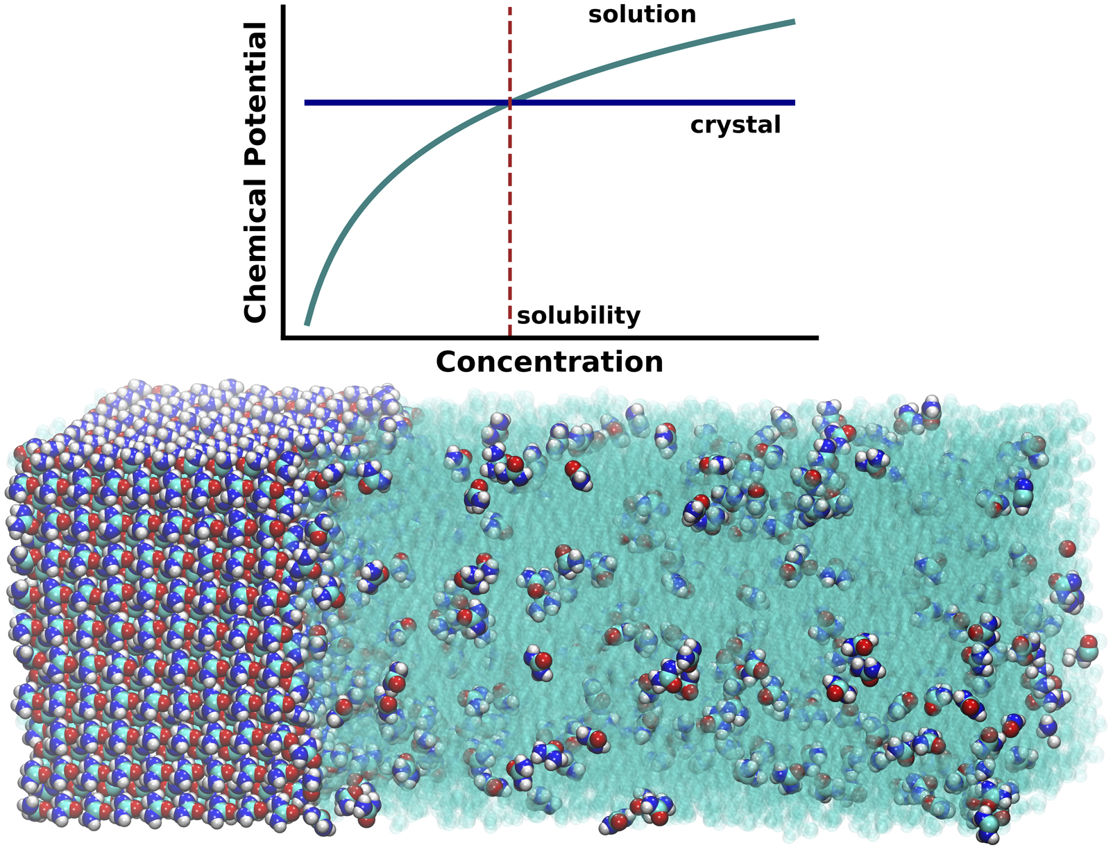 Prediction of aqueous solubility of a strongly soluble solute from ...