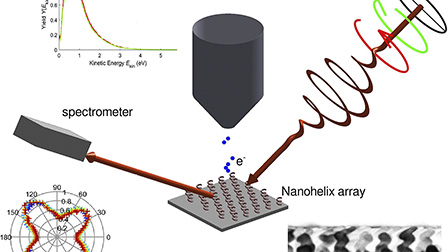 Electron circular dichroism in hot electron emission from metallic ...