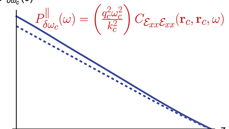 Voltage fluctuations and probe frequency jitter in electric force ...