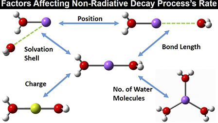 Effect of charge and solvation shell on non-radiative decay processes ...