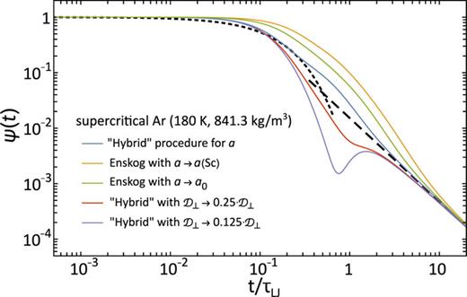 Molecular hydrodynamic theory of the velocity autocorrelation function ...
