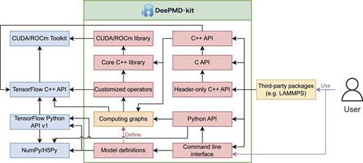 Deepmd Kit V2 A Software Package For Deep Potential Models The