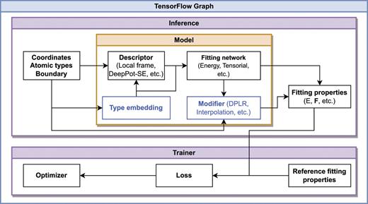 DeePMD-kit v2: A software package for deep potential models | The Journal of Chemical Physics ...