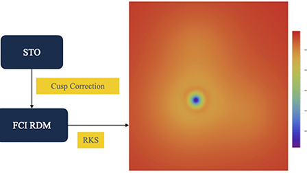 Exchange correlation potentials from full configuration interaction in a Slater orbital basis ...